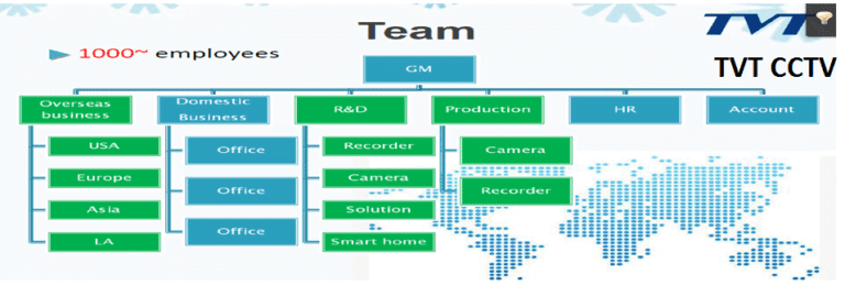 TVT CCTV: The Award Winning CCTV Camera Company