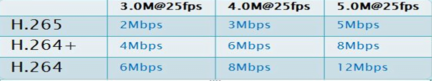 H 264 Vs H 265 Video Compression A Complete Guide