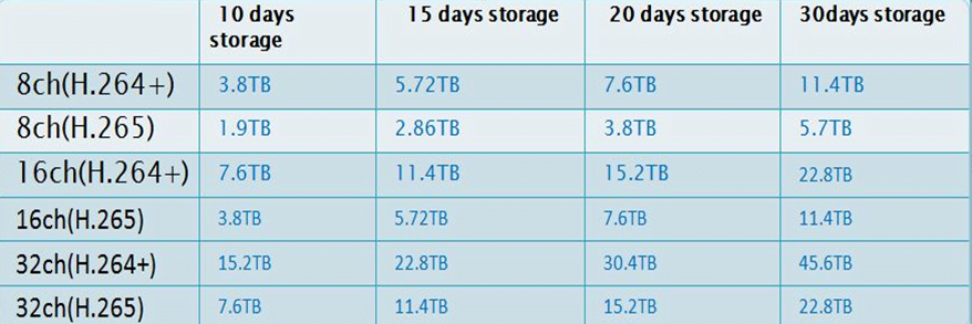 H 264 Vs H 265 Video Compression A Complete Guide