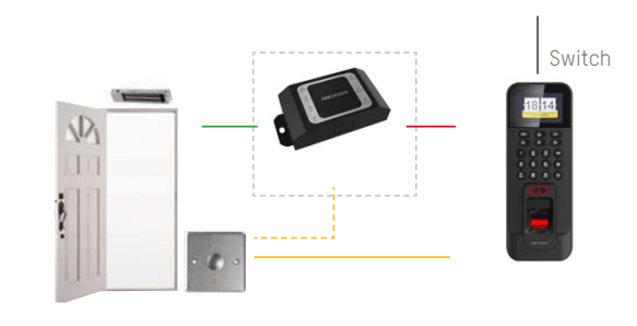 Access Control Systems-5 Best Access Control Systems (2019)