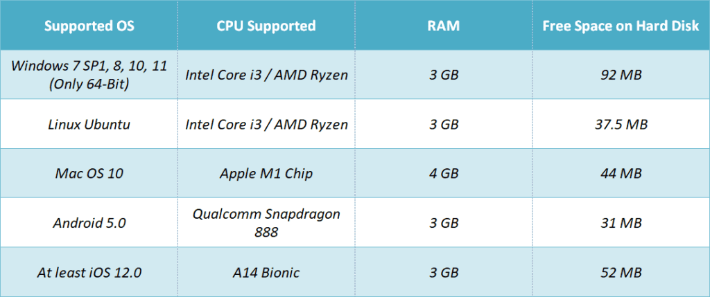 Download Free Line.CCTV For PC Windows 8/10/11 & Mac OS