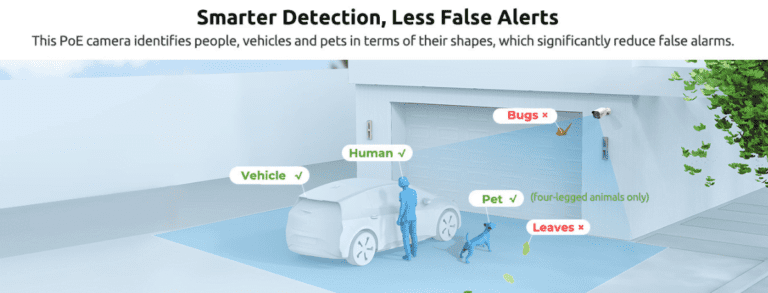 15 Best CCTV Zoom Camera For Your Home and Offices